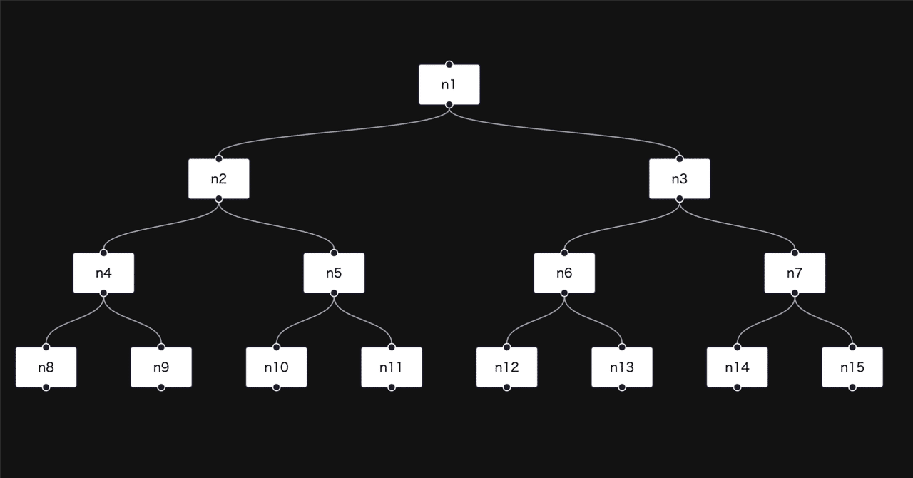 React Flow×dagre.jsで関係図を自動レイアウトしよう！｜モカ@インフィニテック