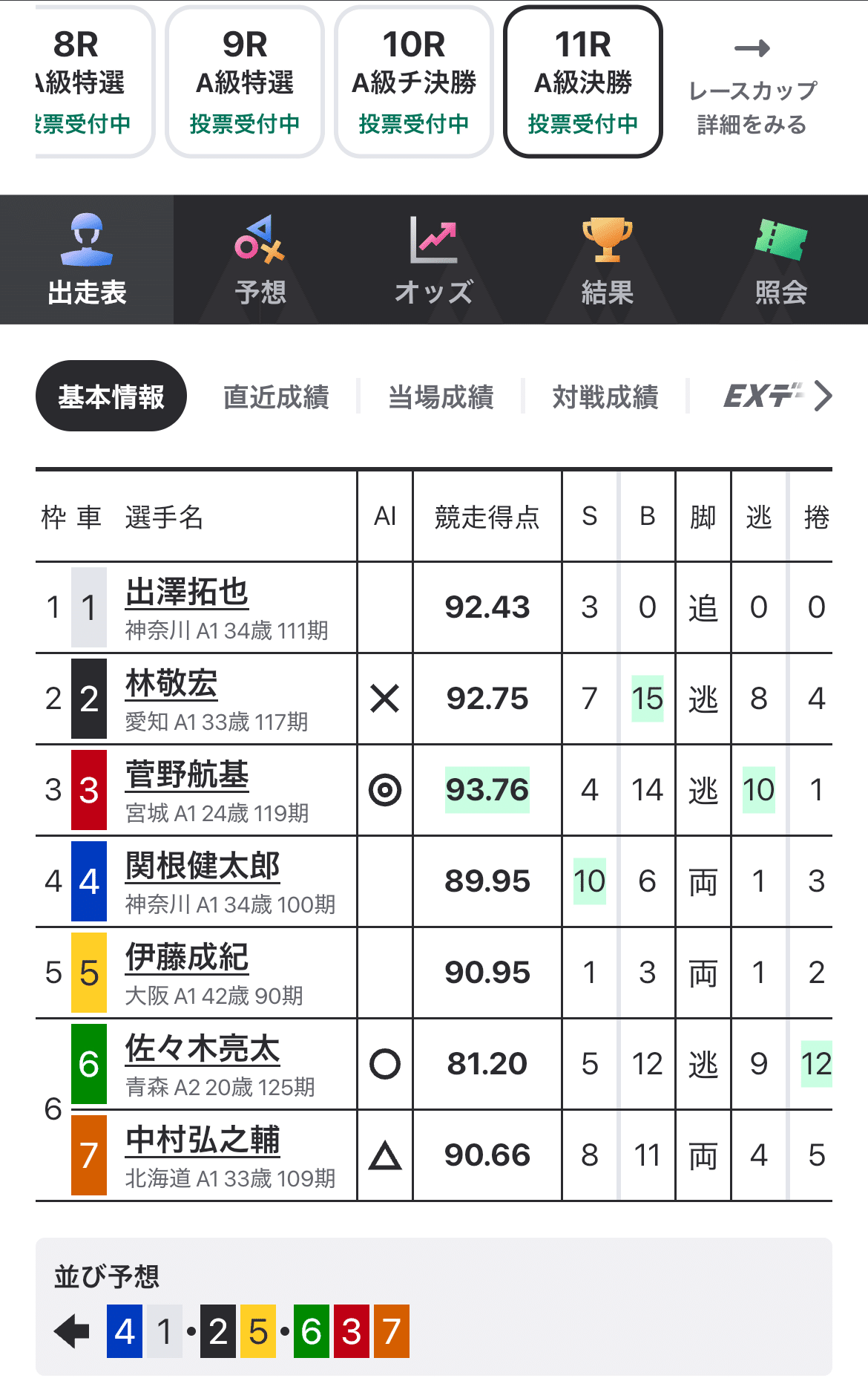 4/24松戸12R佐々木の関根の腹一つ！150p｜愛知マン