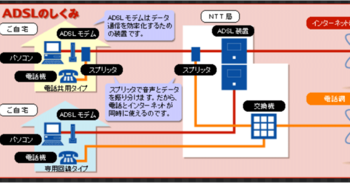 ネットが光回線なのかADSLなのか確認する方法｜林実