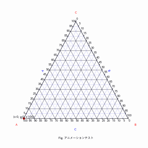 Pythonライブラリ（3元系状態図）：python-ternary｜KIYO