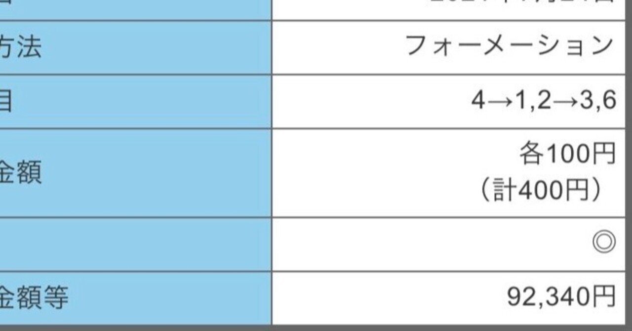 函館ミッドナイト競輪 二日目 🔥1R~4R🔥｜A-Ktoさん