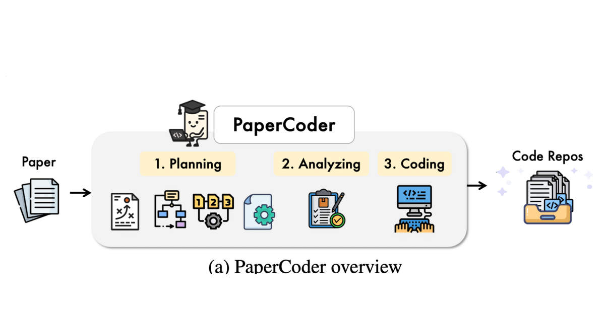 論文の内容を再現するコードを自動生成するマルチエージェントシステムPaperCoder｜makokon
