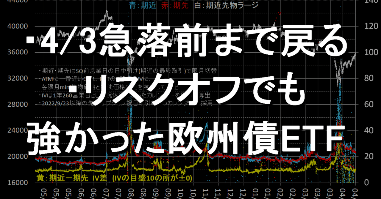 4/21～25日経225オプションIVとVIX、海外ETF、各国通貨の推移比較｜mytool