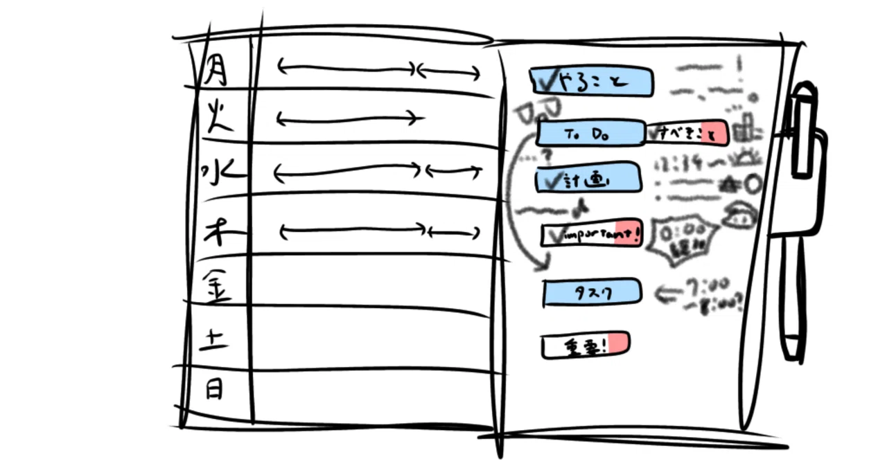 What is cascading down? I hear it often in business, but this is what ...