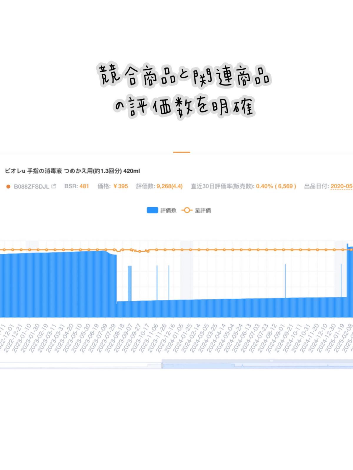 セラースプライトのAIレビュー分析のメリットは ｜起業家0508