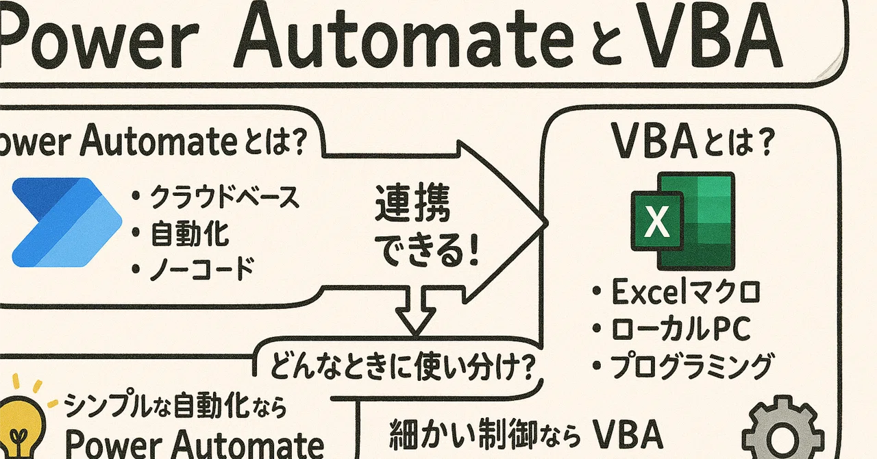 Power AutomateとVBA連携ガイド｜実行方法・違い・活用事例を詳しく解説！｜TOKUHIRO