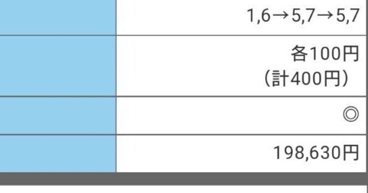 いわき平ナイター競輪 初日 🔥6R~12R🔥｜A-Ktoさん