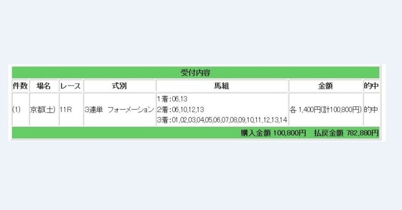【競馬】4月26日（土）の競馬考察【結果】sランクレース的中で78万円獲得！｜競馬考察