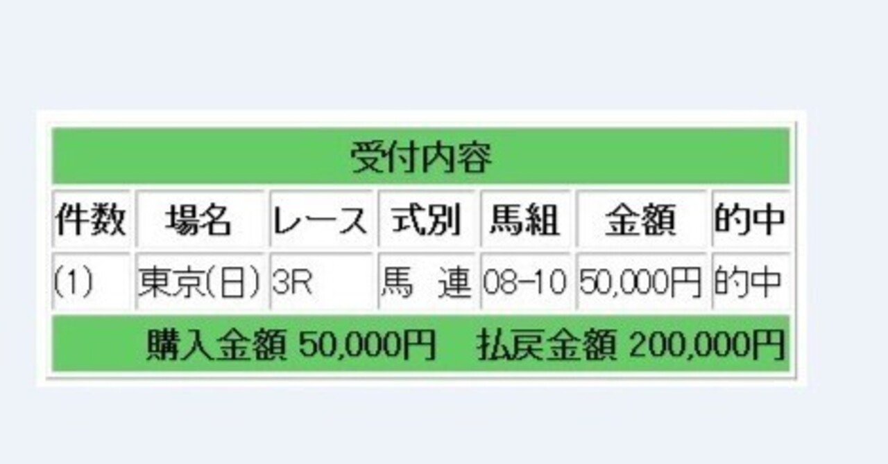 【競馬】4月27日(日)の競馬考察【結果】aランクレース的中で20万円獲得となりました|競馬考察