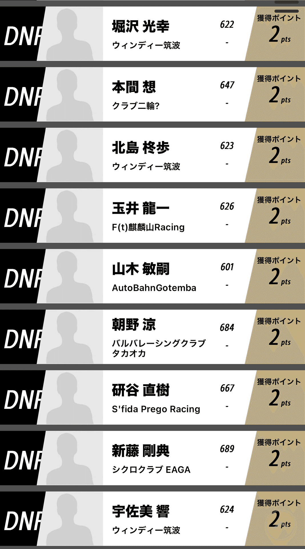 JBCF第59回東日本ロードクラシックDay1 in群馬CSC E3 DNF｜Star Fox