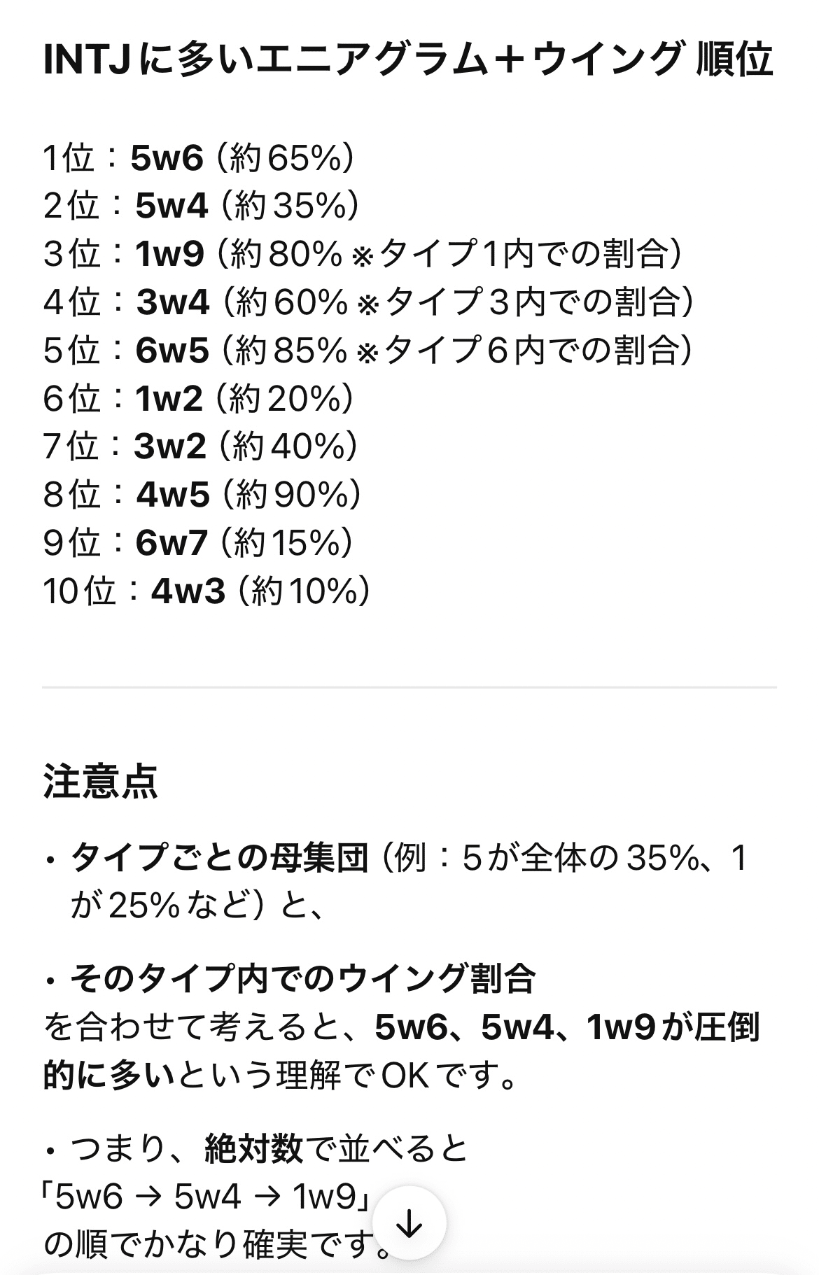 INTJでタイプ4、4w5はどの程度いるのか検証する｜そらいろ