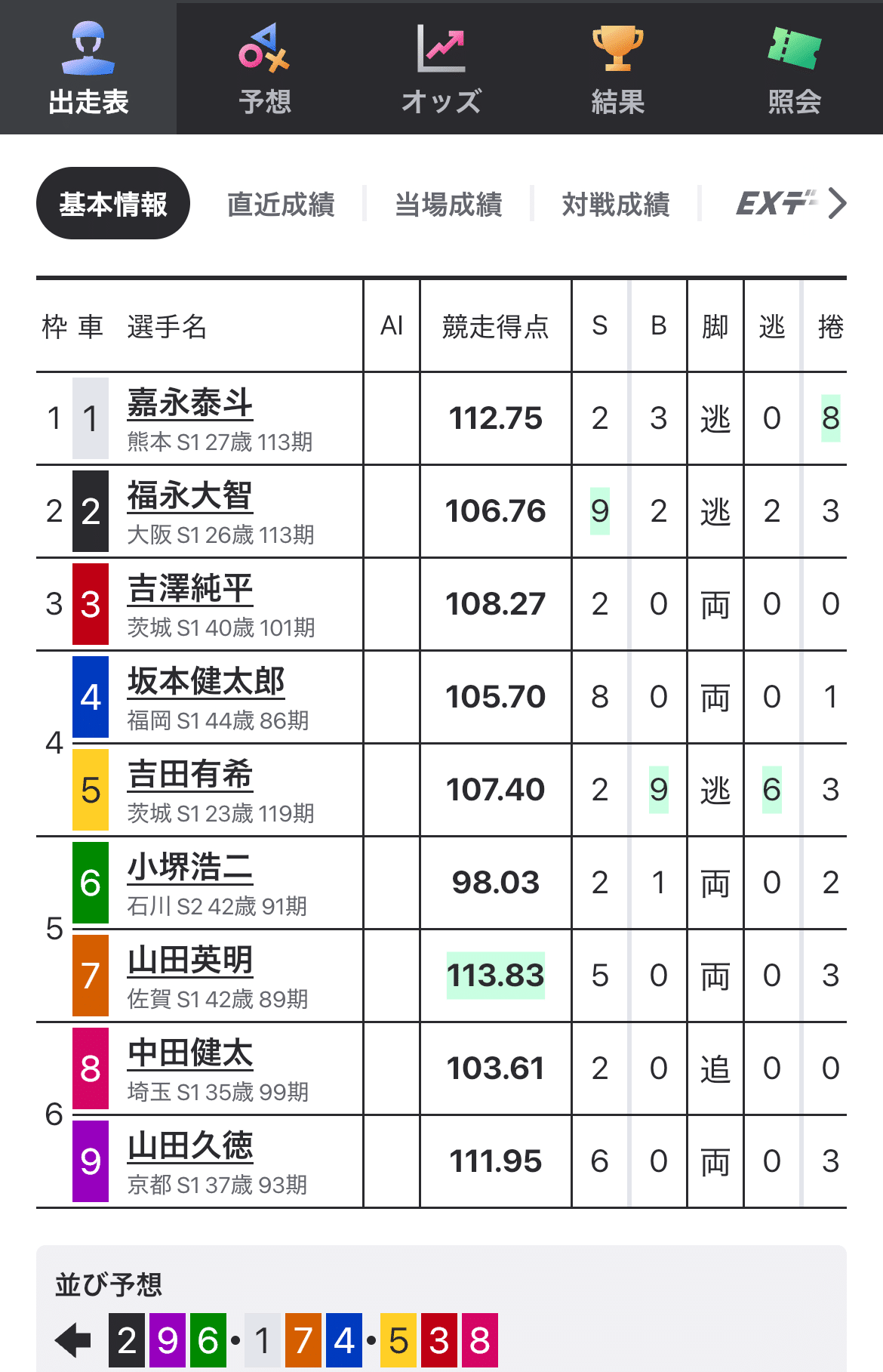 4/29名古屋1R得意の戦法魅せて250p｜愛知マン