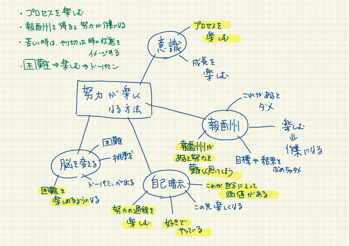努力を楽しむ方法｜Dot-connecting wizard