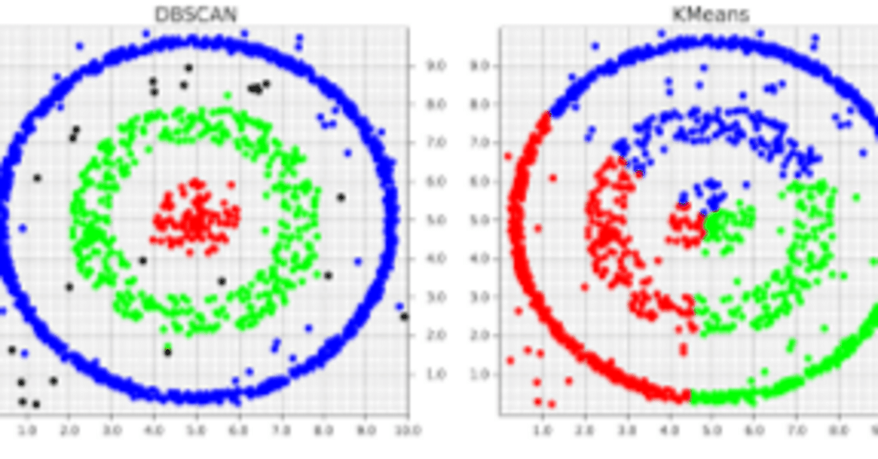 【データサイエンス基礎】DBSCANとは？特徴・用途｜note AIニュース