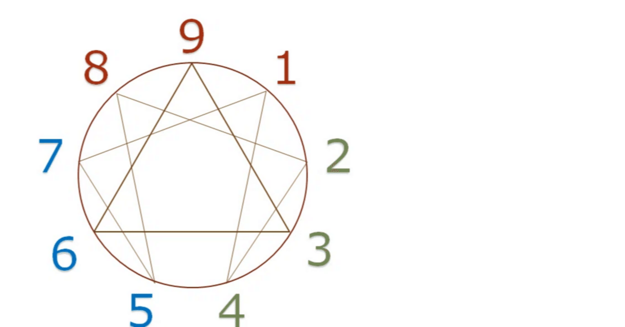 INTJでタイプ4、4w5はどの程度いるのか検証する｜そらいろ