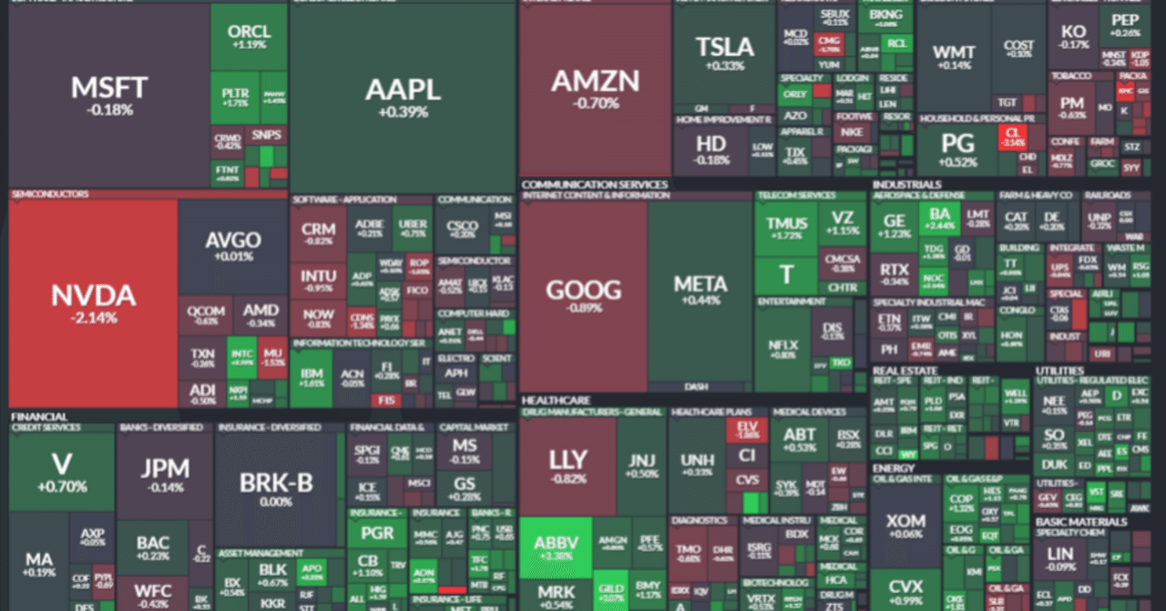 米国株 まとめ 4月28日：株価は貿易関連のニュースや大型ハイテク企業の決算を待って、まちまち＊備忘録｜FR(FutureResearch)