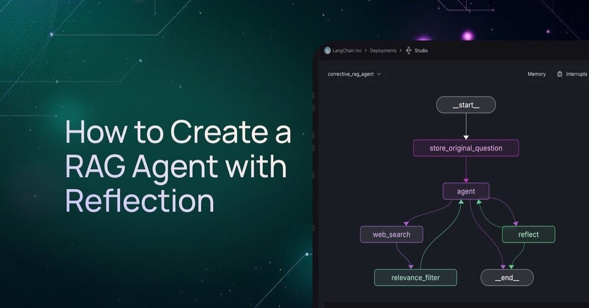 LangChain: RAG Agent の精度を向上させるReflection / In-the-loop評価について｜Daiki Kuribayashi