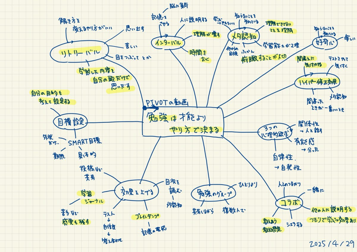 勉強は、誰かに教えるつもりで学習するのが良い！｜Dot-connecting wizard