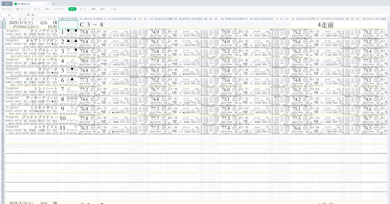 《高知競馬場2025/5/3(土)スピード指数40走競馬新聞 1R無料》【配信早い 過去レース分析で予想屋いらず!!JRA中央競馬ウマ娘勢初心者の地方競馬予想にもおすすめ】夜さ恋ナイター AI ...