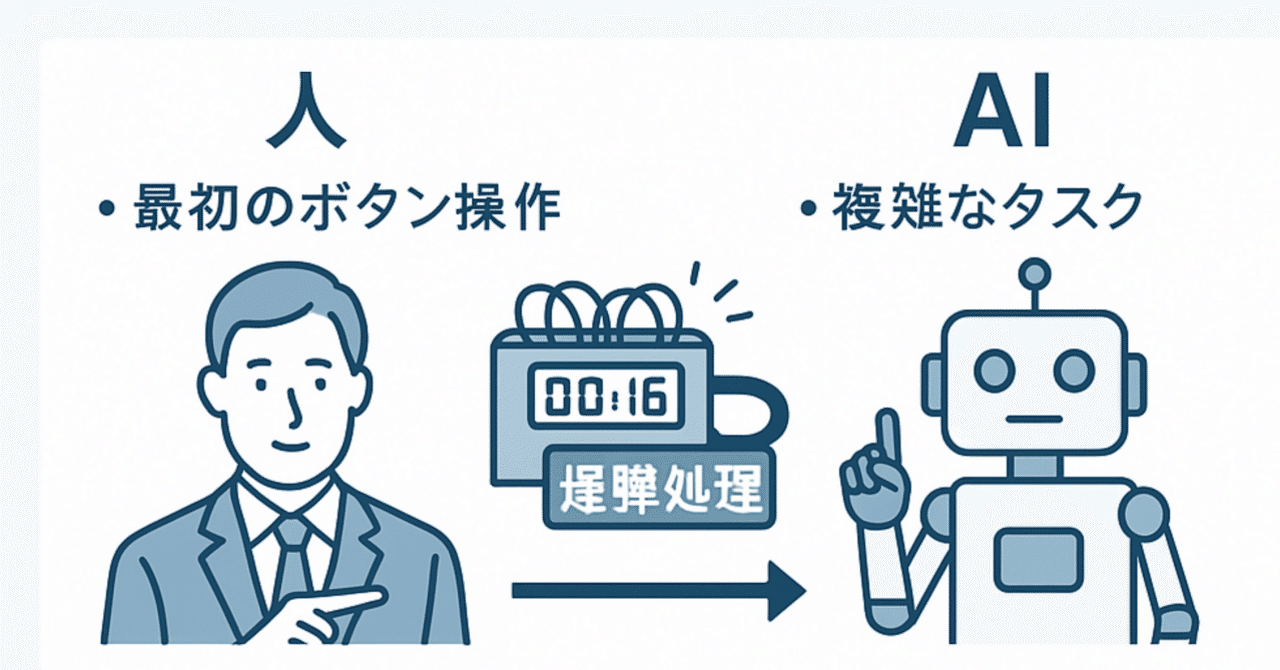 AIと人の協力関係をマインスイーパーで学ぶ！｜Dot-connecting wizard