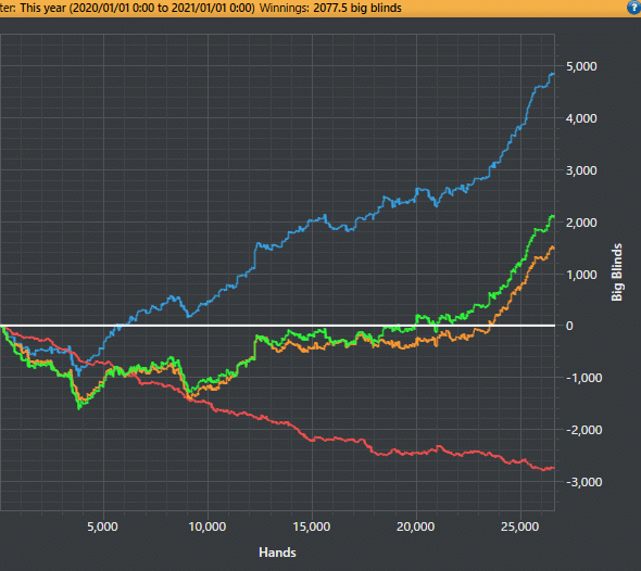 今年に入ってからの2NL/5NL｜touya