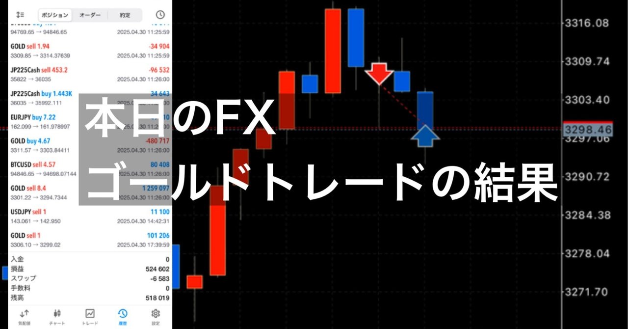 本日のFX：ゴールド トレードの結果｜captain009fx@技術派FXトレーダー 2021〜