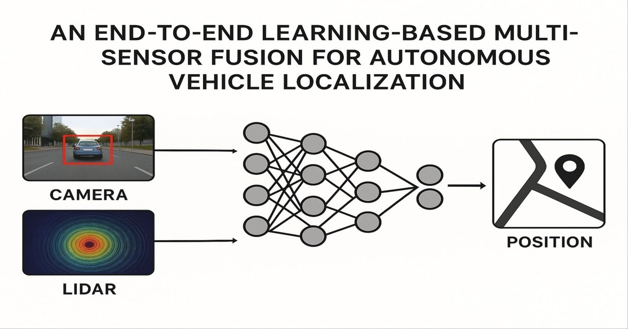 【論文要約:自動運転関連】An End-to-End Learning-Based Multi-Sensor Fusion for Autonomous Vehicle ...