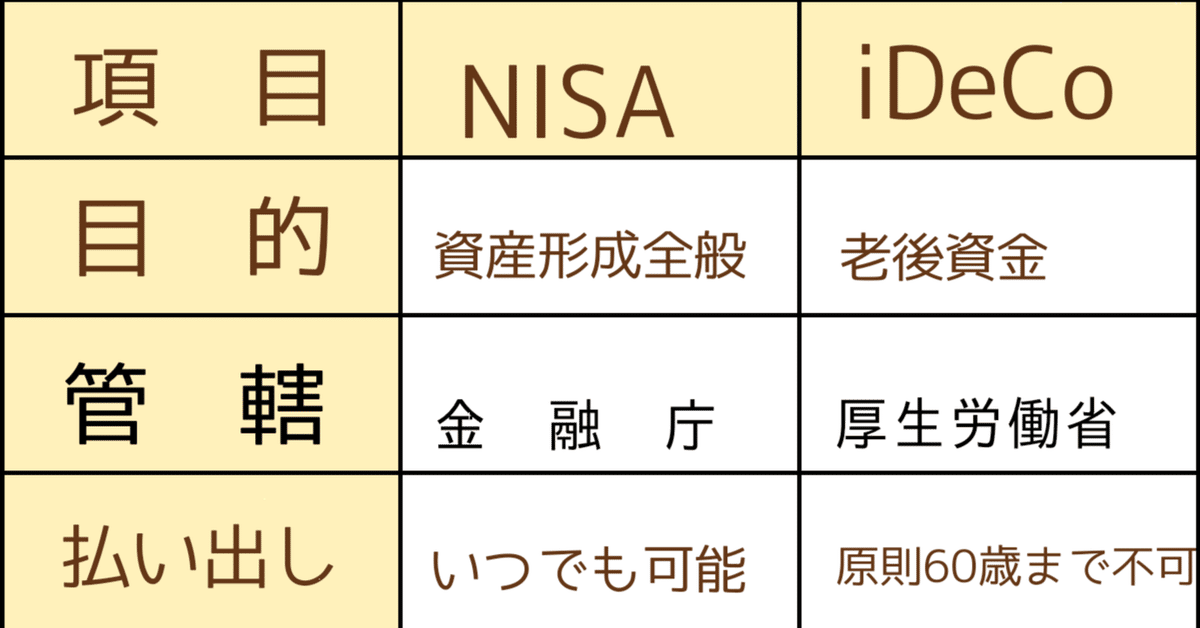 夢叶える投資術！NISAとiDeCo、あなたに最適なのは？｜なかしーAI-note収益ライター