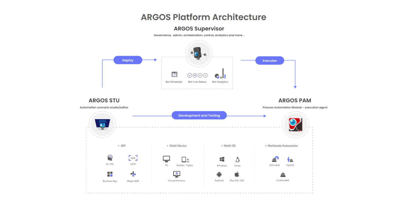 アルゴスサービスジャパン株式会社｜note