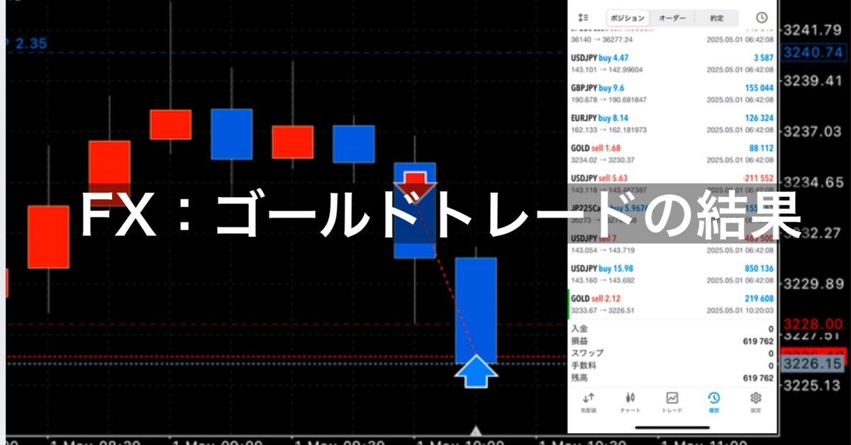 FX：ゴールドトレードの結果｜captain009fx@技術派FXトレーダー 2021〜