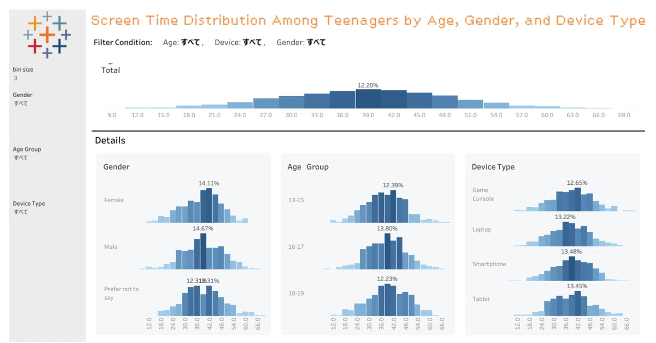 私のBack 2 Viz Basics #B2VB 2025/Week 8 - Build a Histogram｜Y.U