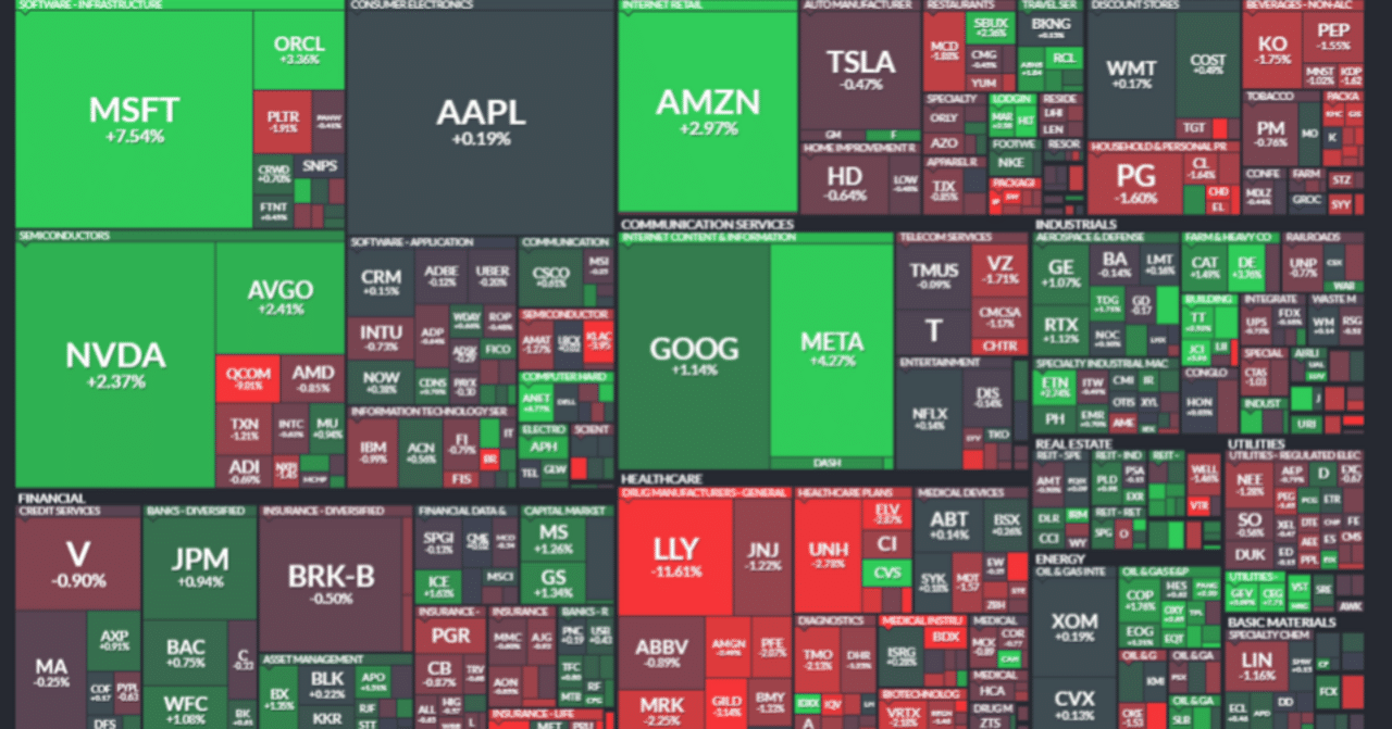 米国株 まとめ 5月1日：好調なハイテク企業の業績が市場のセンチメントを押し上げ、株価は上昇＊備忘録＊｜FR(FutureResearch)
