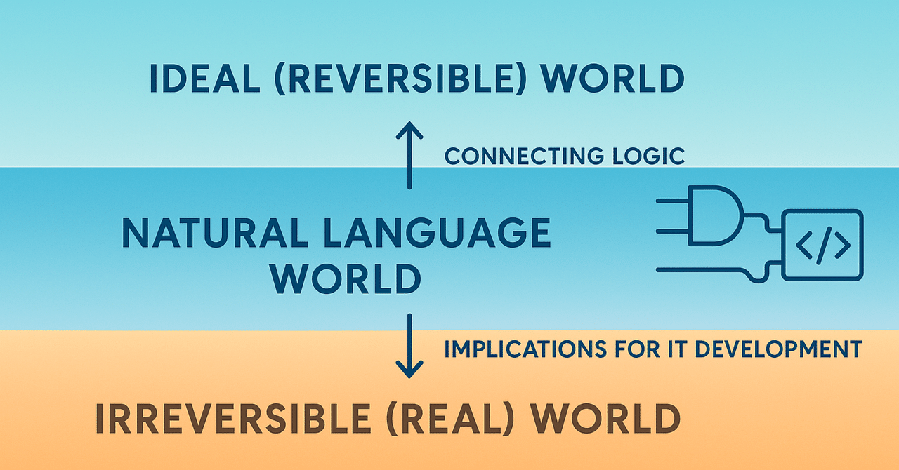 Mathematical Rigorous Interpretation of the Three-Layer Model ...