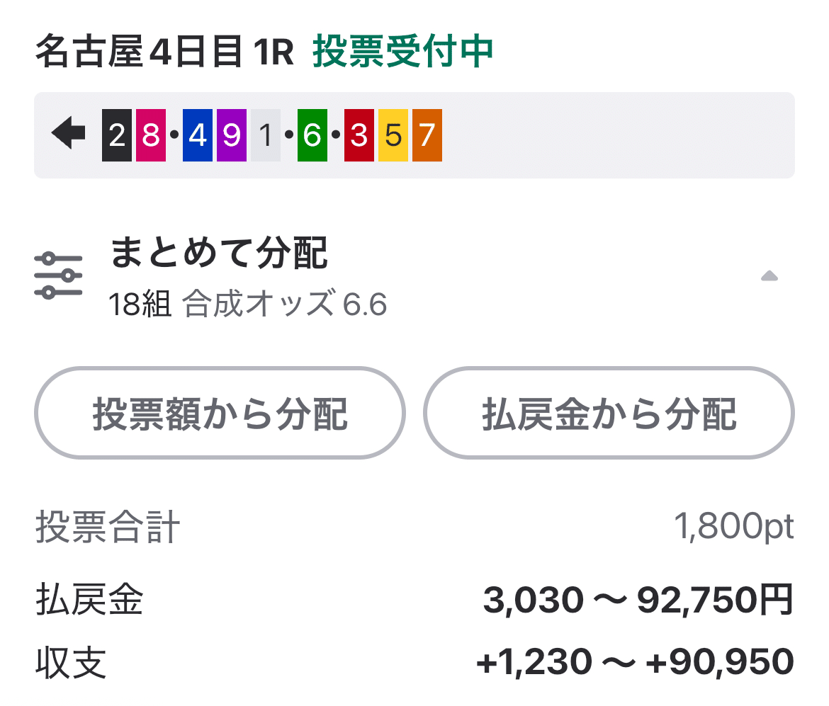 5/2名古屋1R展開からしてこの二人に絞って250p｜愛知マン