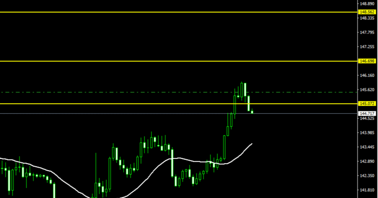 「やはり 円が面白いですよ。」｜FXトレーダーKENZOのブログです。