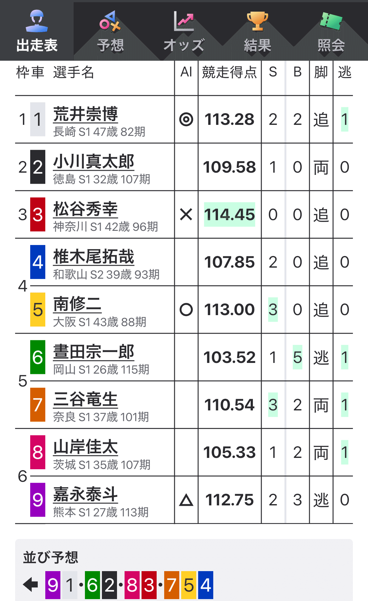 5/3名古屋4R手ぶらでは帰れない250p｜愛知マン