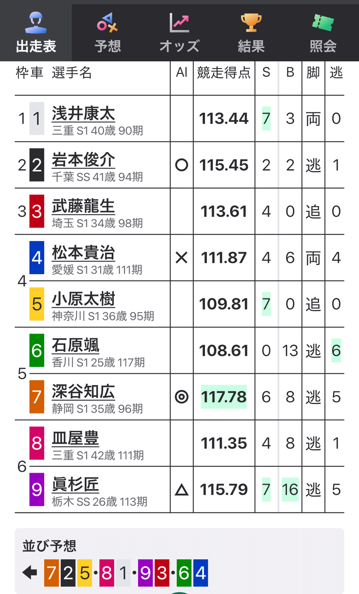 5/3名古屋10R深谷の気持ち次第です。250p｜愛知マン