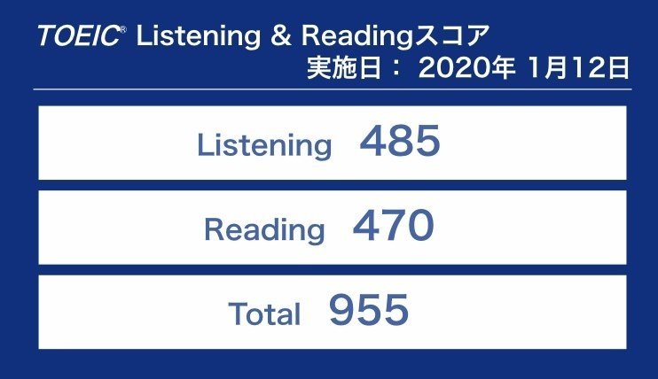2ヶ月でTOEIC950を達成した学習のポイント総まとめ【TOEIC学習法】｜MI