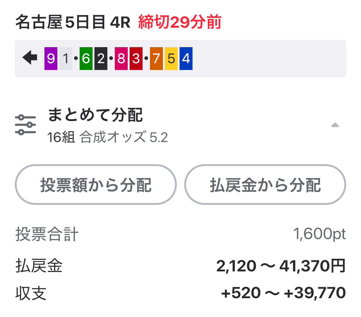 5/3名古屋4R手ぶらでは帰れない250p｜愛知マン