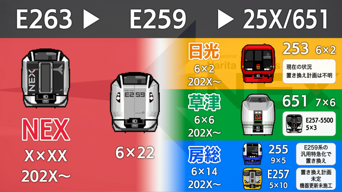 「E263系」登場の可能性は？｜山眺の資料室