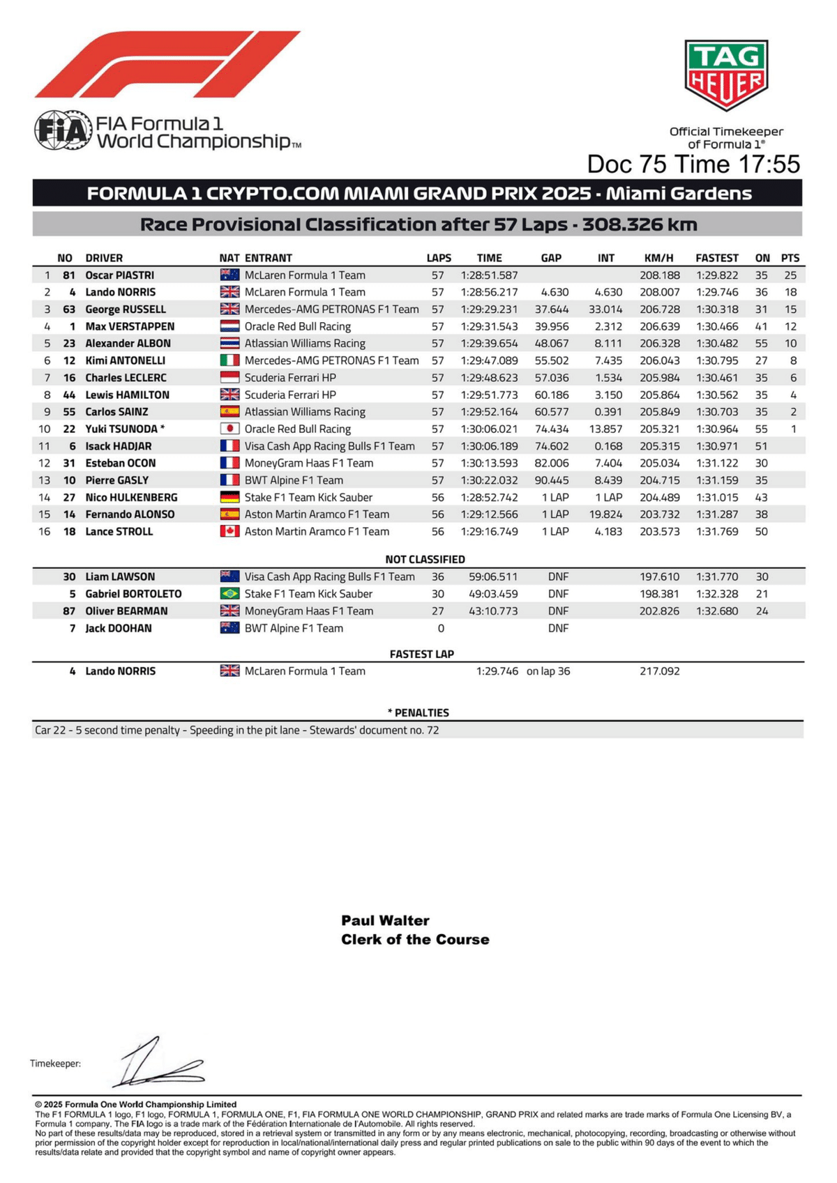 【決勝】ピアストリ3連勝&圧勝のマクラーレン1-2！フェルスタッペンはVSCに泣く！フェラーリは決断力不足が再び露呈【2025 Rd.6 ...