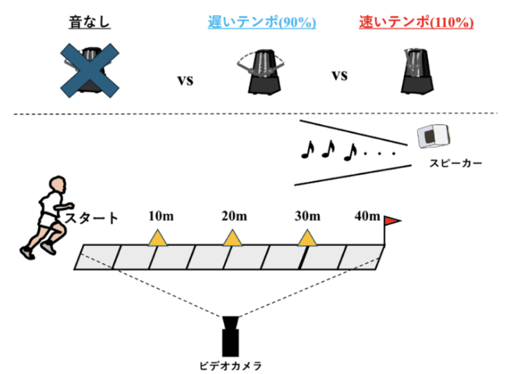 100Hzの音で乗り物酔い軽減｜技術の〇〇な話