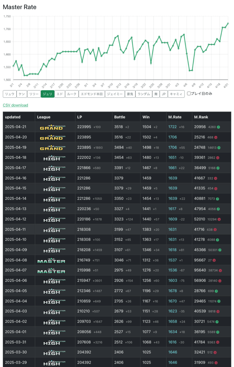 act7振り返り【スト6】｜HASE