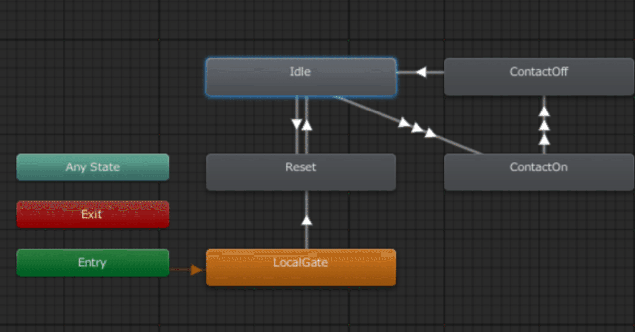 VRChat想定 Unity Animator解説｜shift