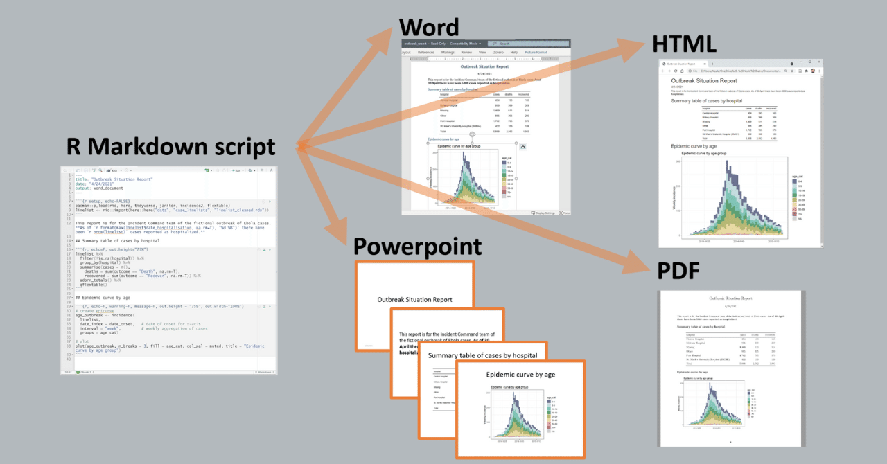大学生必見! レポート書くならRStudioのR Markdownがおすすめ｜Non