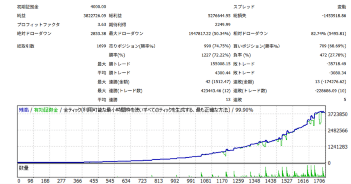 RIKI.EAに複利機能をつけて爆益型を作りました～2025年5月6日販売～｜Riki_EA