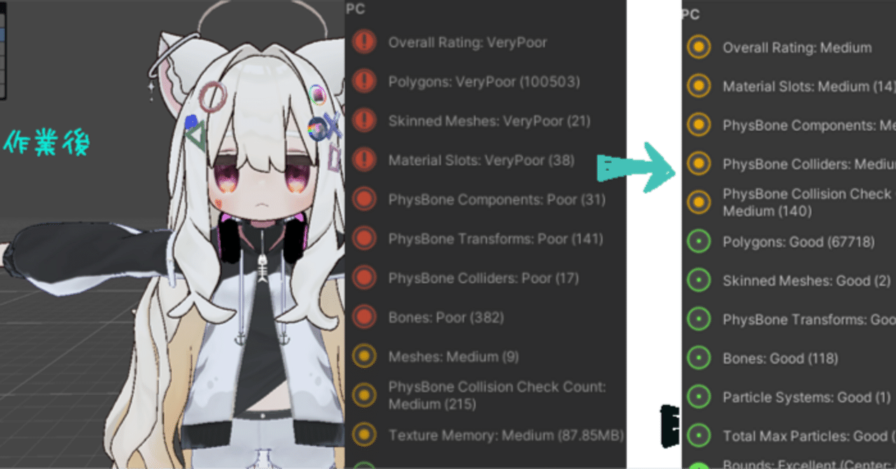 【VRChat】UnityのみでアバターをMidium化しよう - ②マテリアルスロット削減、MeshRenderer削減、PhysBone削減｜兎野しゃの