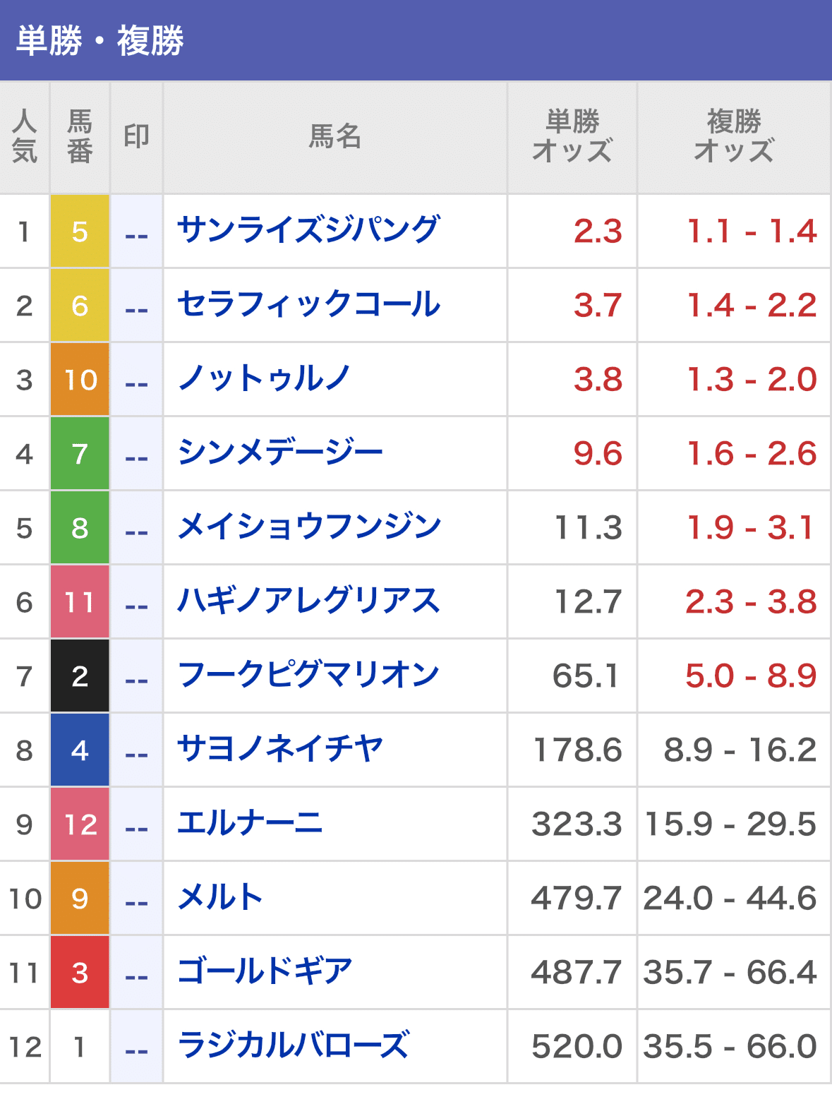 5/6(火) 名古屋 jpn2名古屋グランプリ｜まう