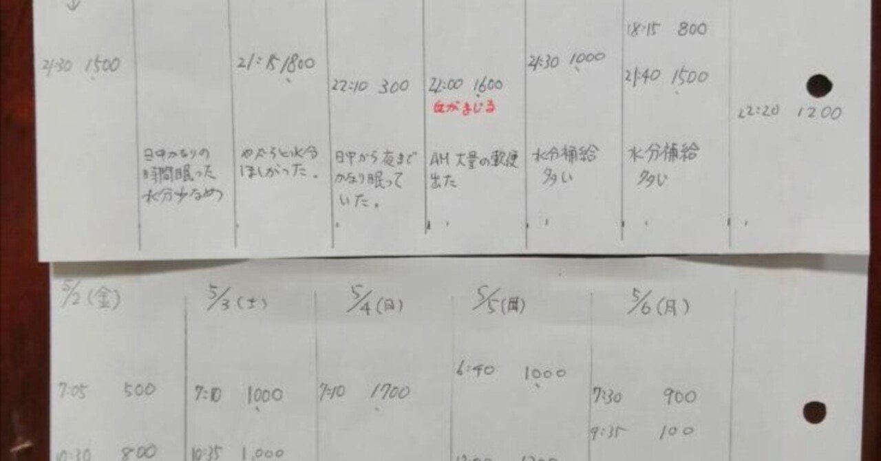 訪問看護と今日の様子・・・妻の骨折から137日目｜takaq