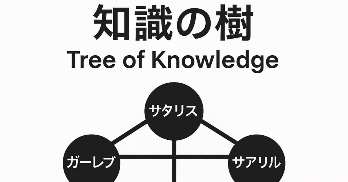 生命の樹と知識の樹（クリフォト）をベースにした小説のエッセンス=校正秘話｜エビちゃんねる369-note